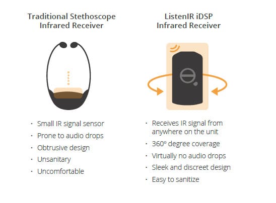 infrared devices examples